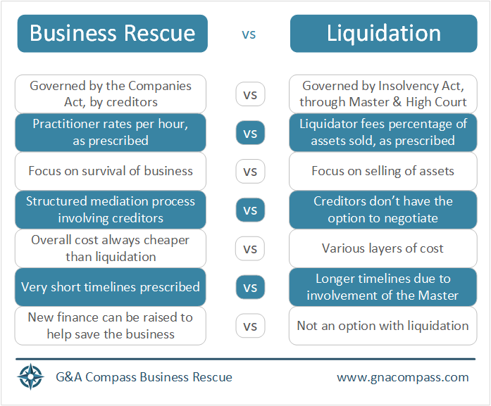 G&A Compass Publishing and Training | Business Restructuring Specialists